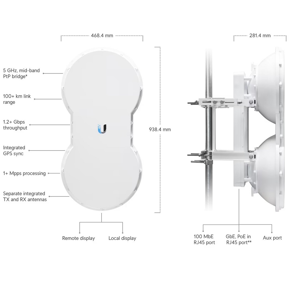 Sistem radio Ubiquiti airFiber 5 Mid-Band 5GHz, 1.2+ Gbps, Full-Duplex ...