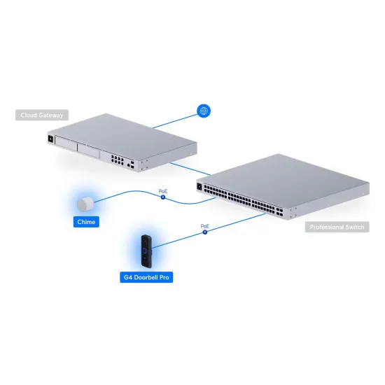 Interfon video profesional Ubiquiti cu sonerie, UVC-G4 Doorbell Pro PoE ...