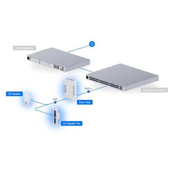 UniFi UA-G3-SK-Pro, Kit profesional de montaj UniFi pentru control ...