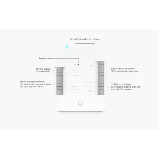 UniFi UA-G3-SK-Pro, Kit profesional de montaj UniFi pentru control ...