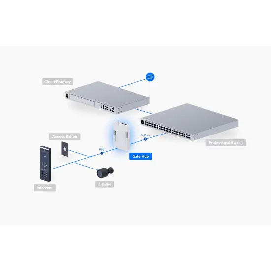 UniFi Access Hub, 5 Porturi Gigabit, PoE++ UA-Hub-Gate