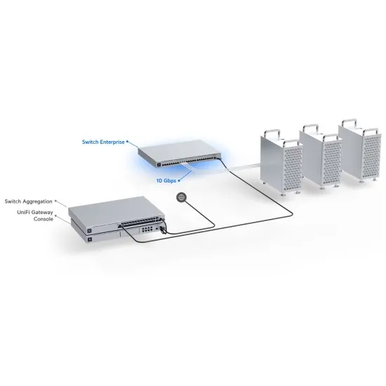 Switch Managed Gigabit Ubiquiti USW-EnterpriseXG-24