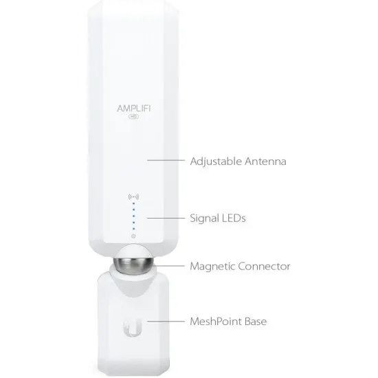 Access Point Ubiquiti UniFi Gigabit, MeshPoint HD, AFi-P-HD