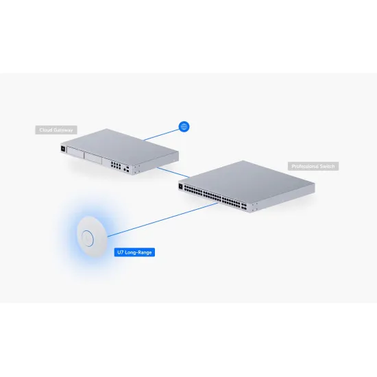 Access Point Long Range Ubiquiti Wi-Fi 7 2.5 GbE PoE, U7-LR