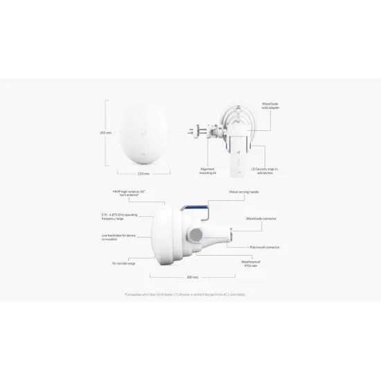 Antenă direcțională Ubiquiti point-to-multipoint, UISP-Horn