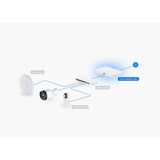 Router Unifi Fiber, Cloud Gateway Controler 10G, UCG-Fiber