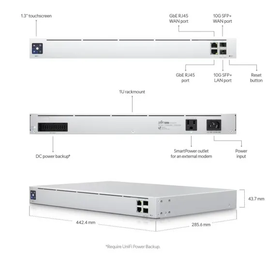 Router UniFi Next-Generation Gateway Pro UXG-Pro